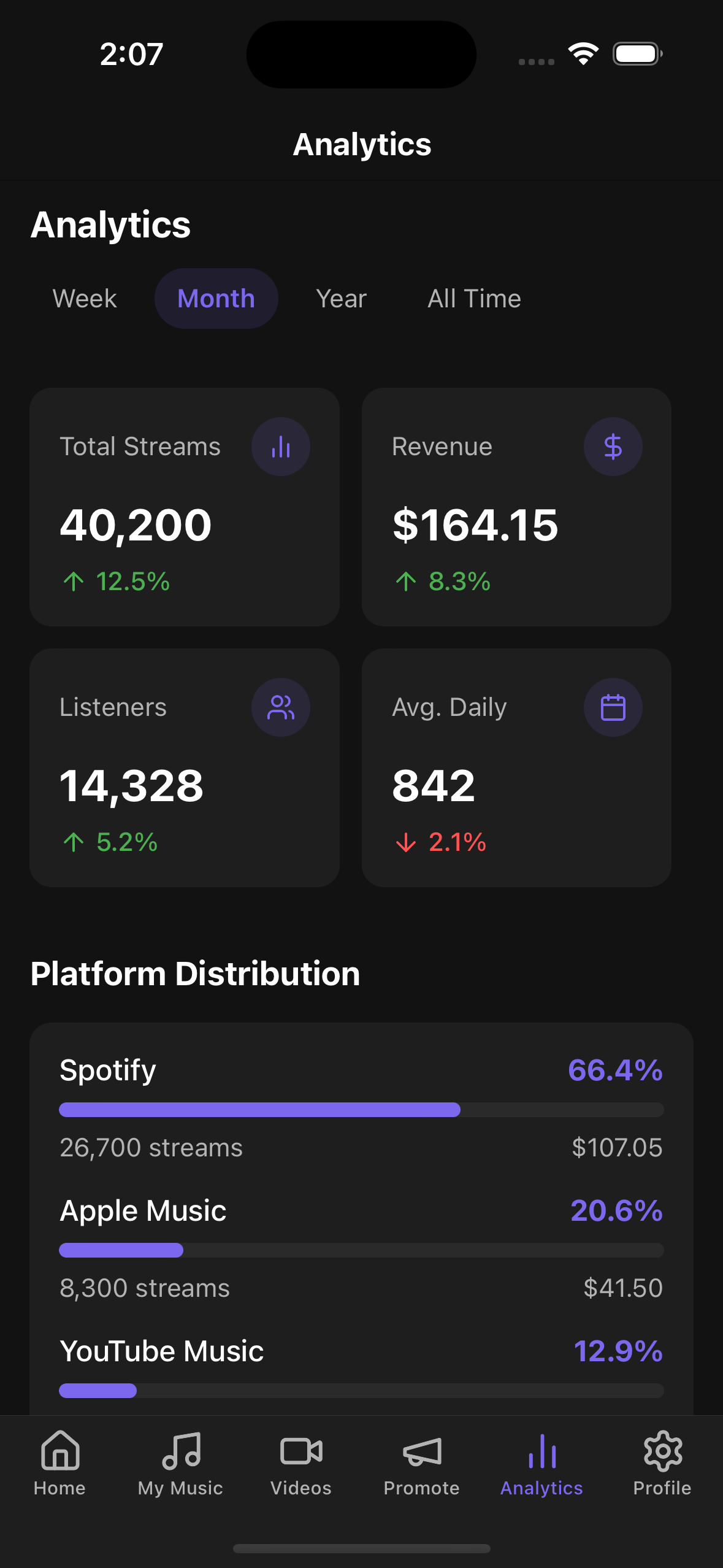 ADDO - Music Distribution Platform | Distribute Your Music Everywhere